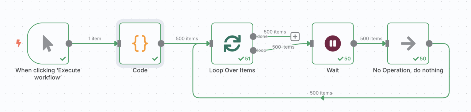How to use the Loop Over Items (Split in Batches) node in n8n